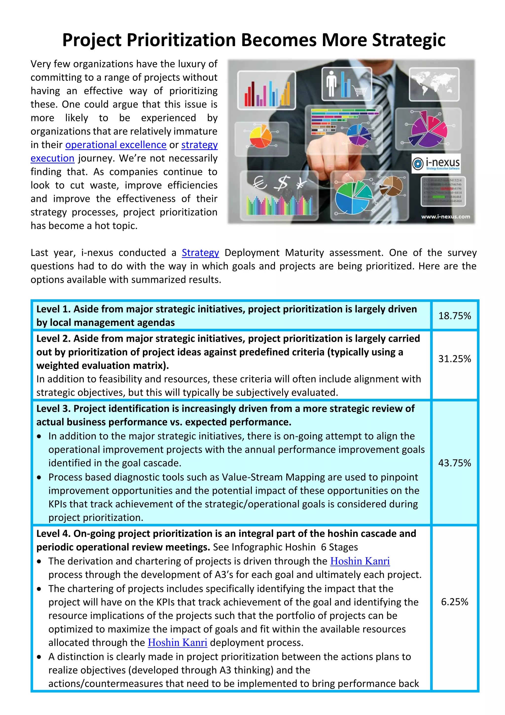 Project prioritization becomes more strategic | PDF