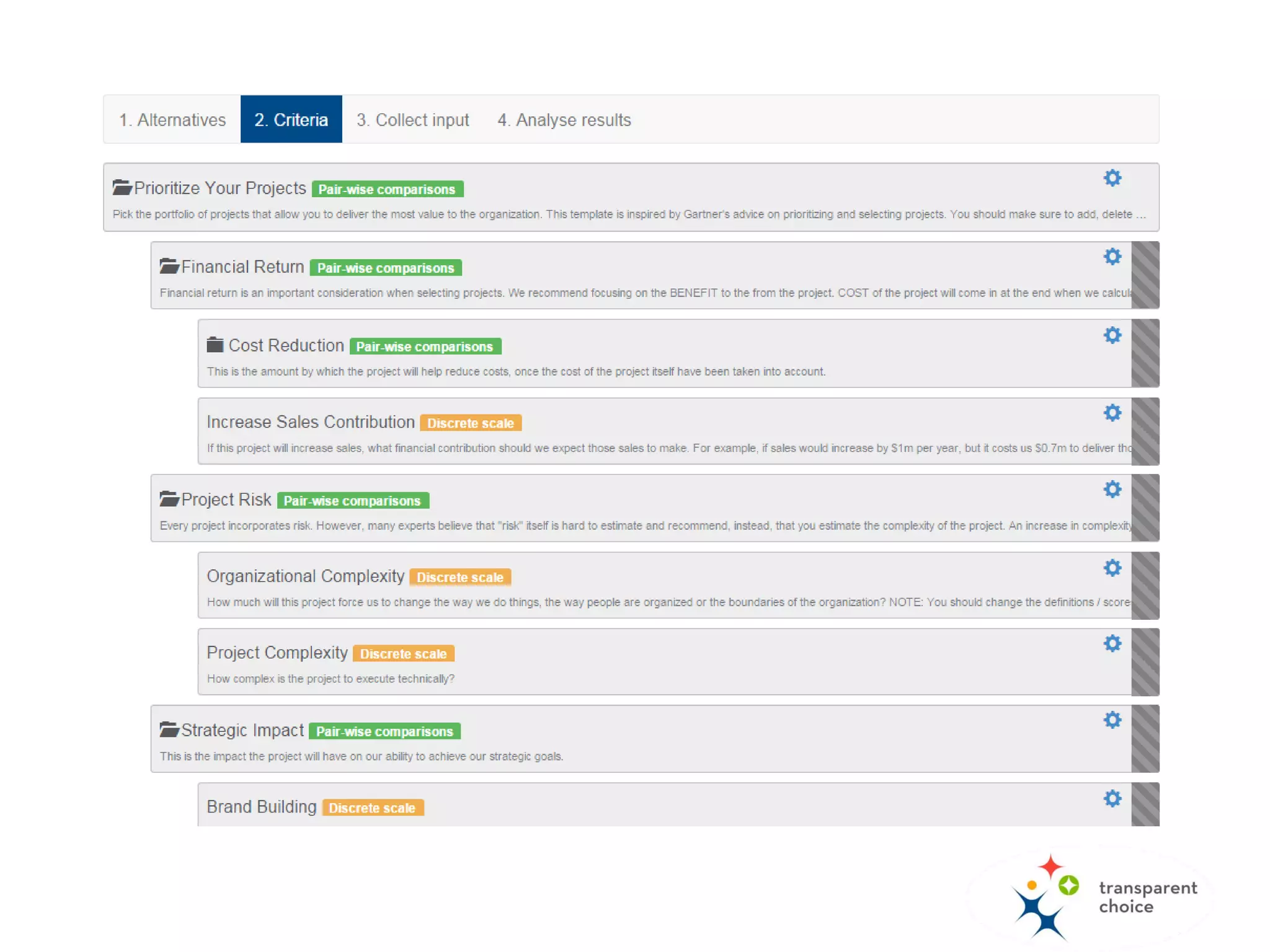 Example - It Project prioritization | PPT