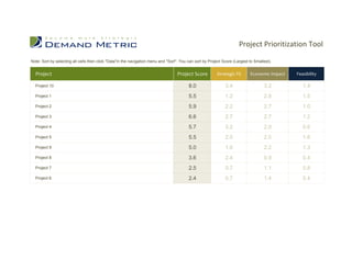 Project Prioritization Tool | PPT