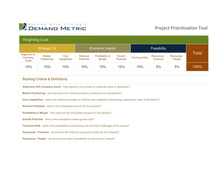 Project Prioritization Tool
