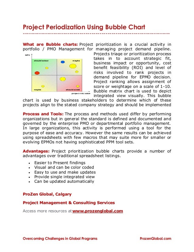 Project prioritization using bubble chart