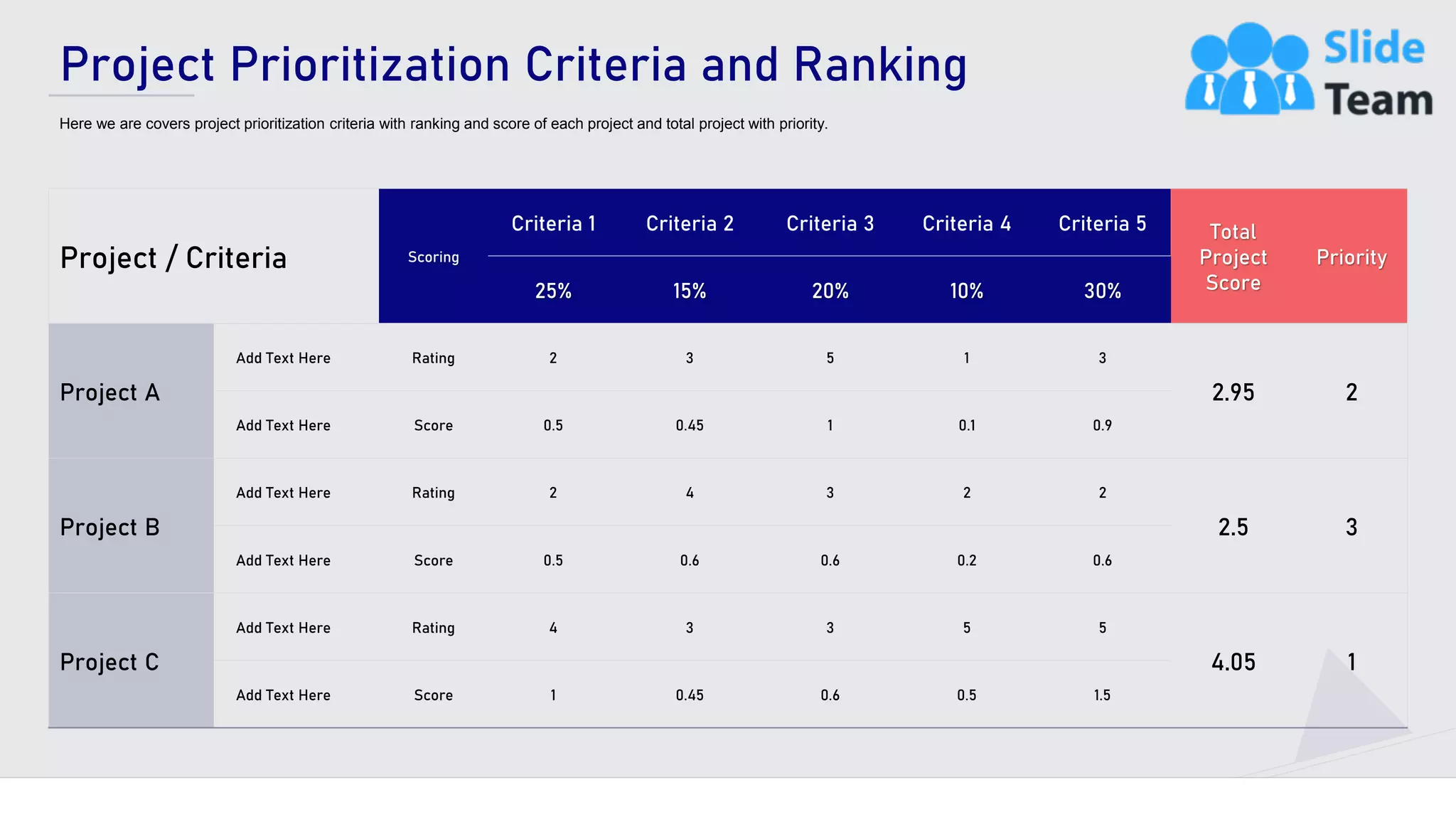 Project Prioritizing Model Powerpoint Presentation Slides | PDF