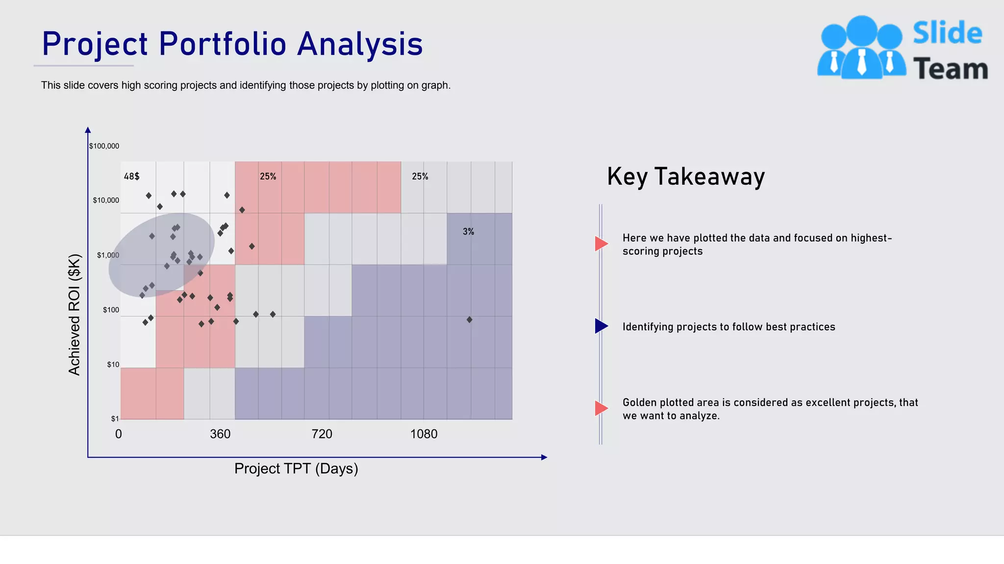 Project Prioritizing Model Powerpoint Presentation Slides | PDF