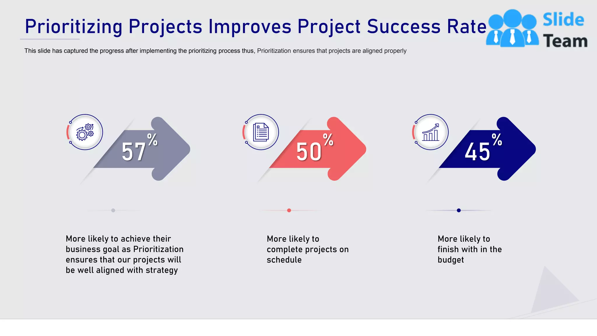 Project Prioritizing Model Powerpoint Presentation Slides | PDF