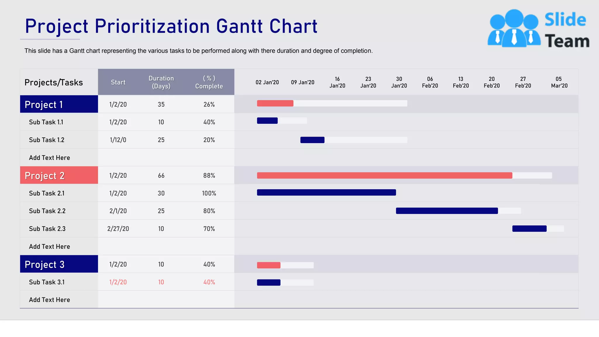 Project Prioritizing Model Powerpoint Presentation Slides | PDF