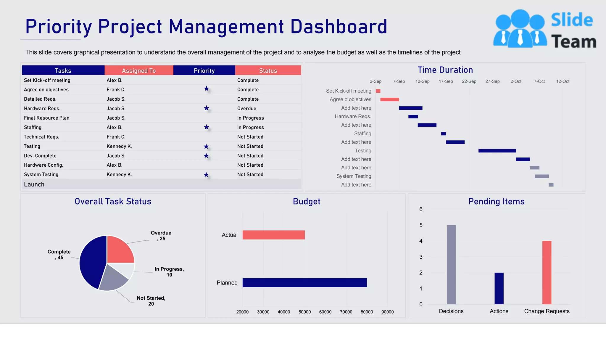 Project Prioritizing Model Powerpoint Presentation Slides | PDF