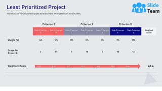 Project Prioritizing Model Powerpoint Presentation Slides | PDF