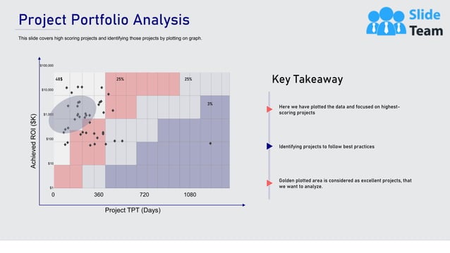 Project Prioritizing Model Powerpoint Presentation Slides | PDF