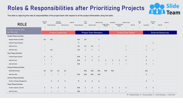 Project Prioritizing Model Powerpoint Presentation Slides | PDF