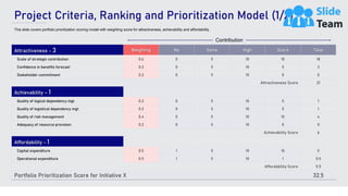 Project Prioritizing Model Powerpoint Presentation Slides | PDF
