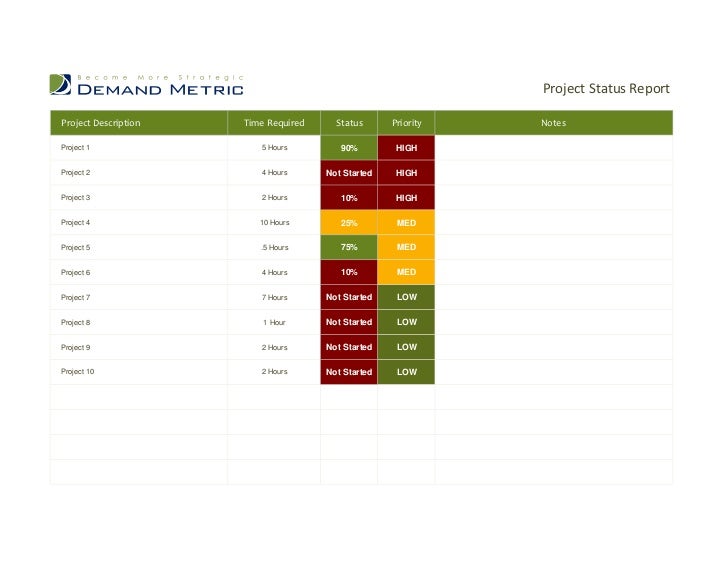 Project Priority Status Report