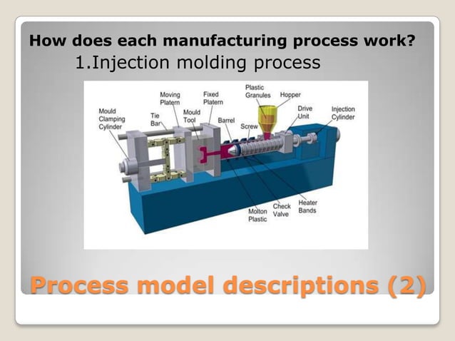 Project process model NJT2C (19) | PPTX
