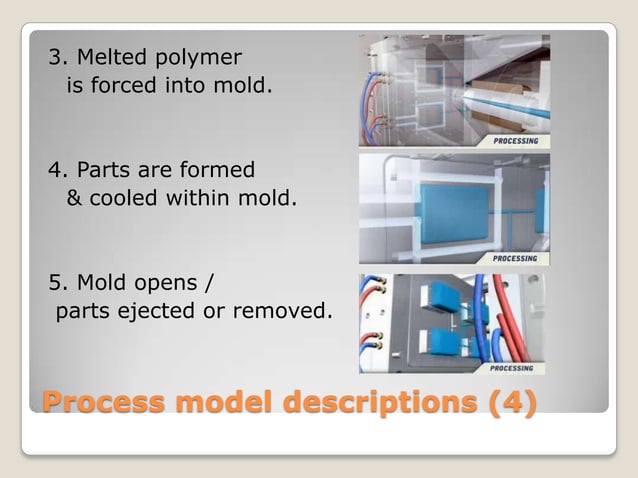 Project process model NJT2C (19) | PPTX
