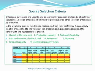 Project Management-Project procurement Management | PPTX | Business | Business and Finance