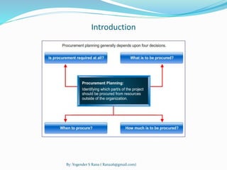 Project Management-Project procurement Management | PPTX