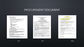Project procurement management | PPTX