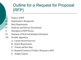 Project procurement Management.ppt