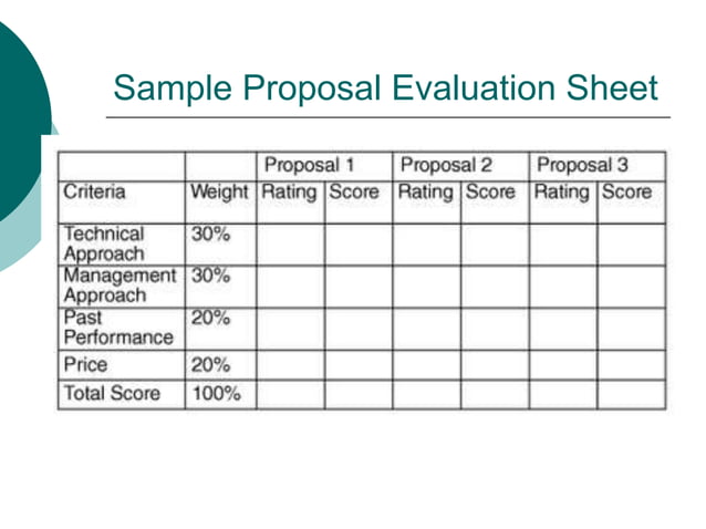 Project procurement Management.ppt
