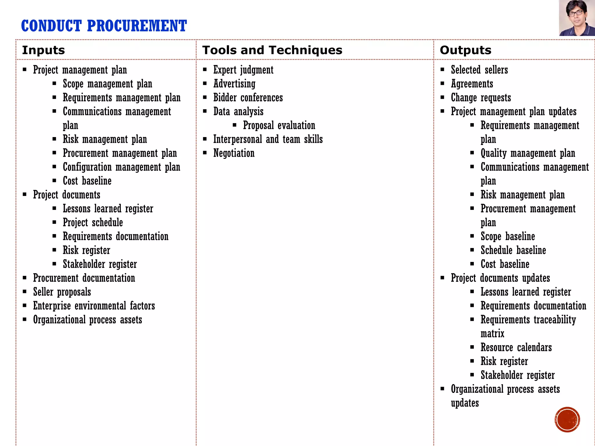 Project procurement management PMBOK Sixth Edition | PDF