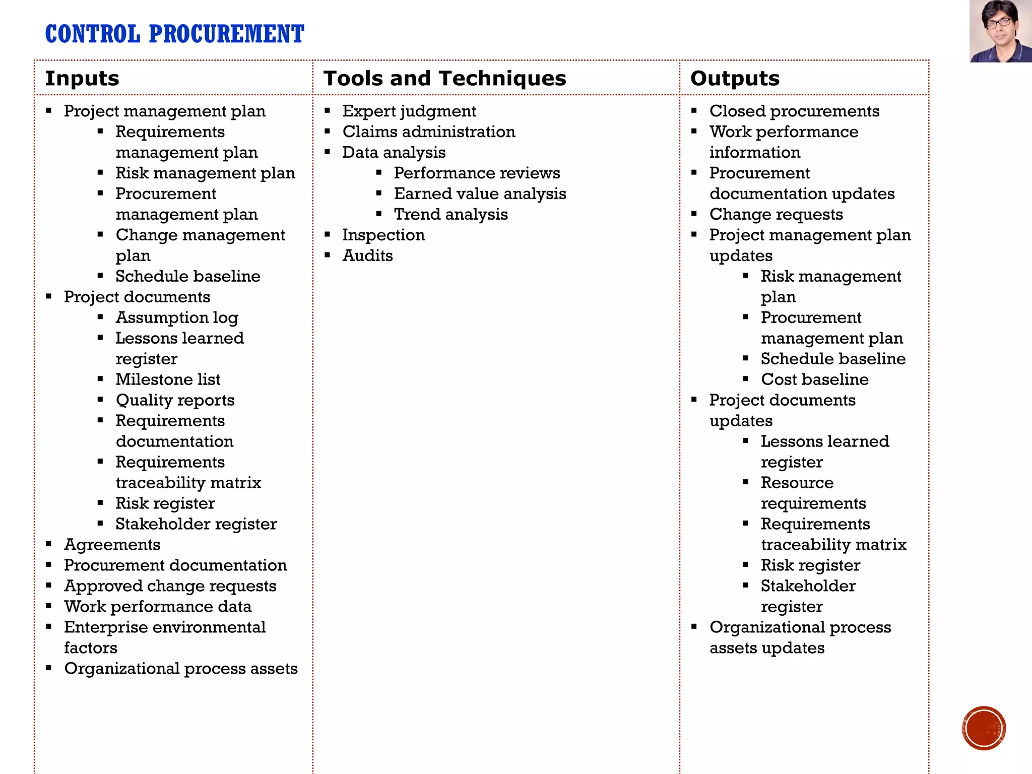 Project procurement management PMBOK Sixth Edition | PDF | Business ...