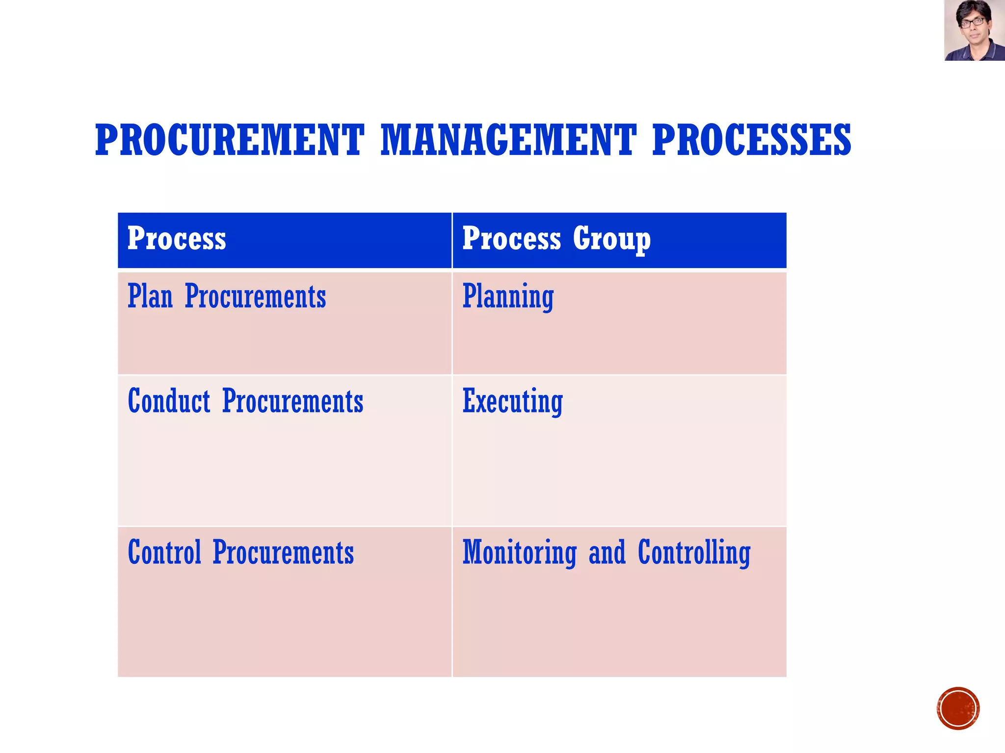 Project procurement management PMBOK Sixth Edition | PDF