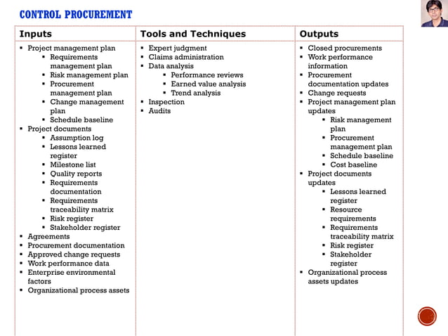 Project procurement management PMBOK Sixth Edition | PDF | Business ...