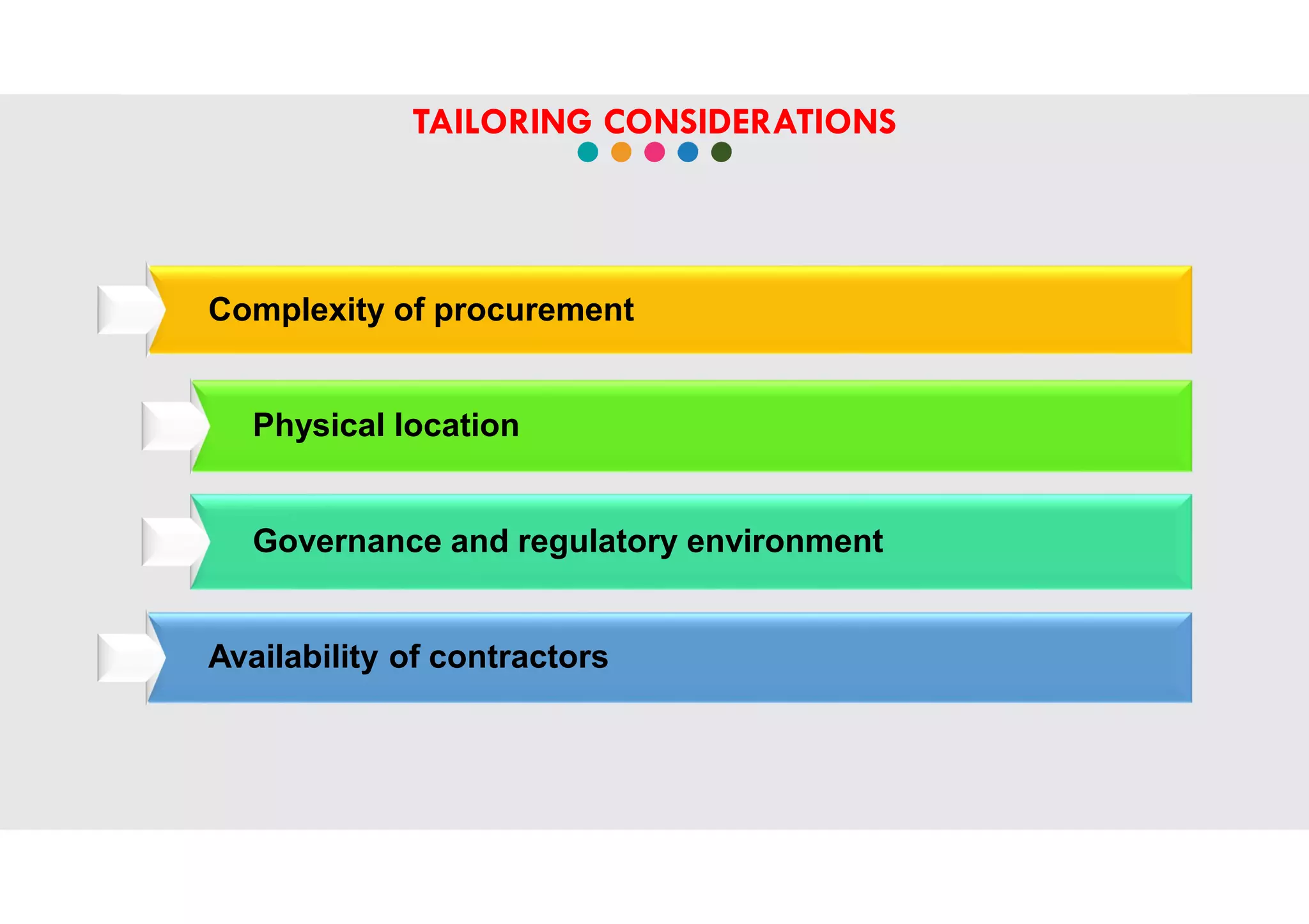 Project procurement management overview | PDF