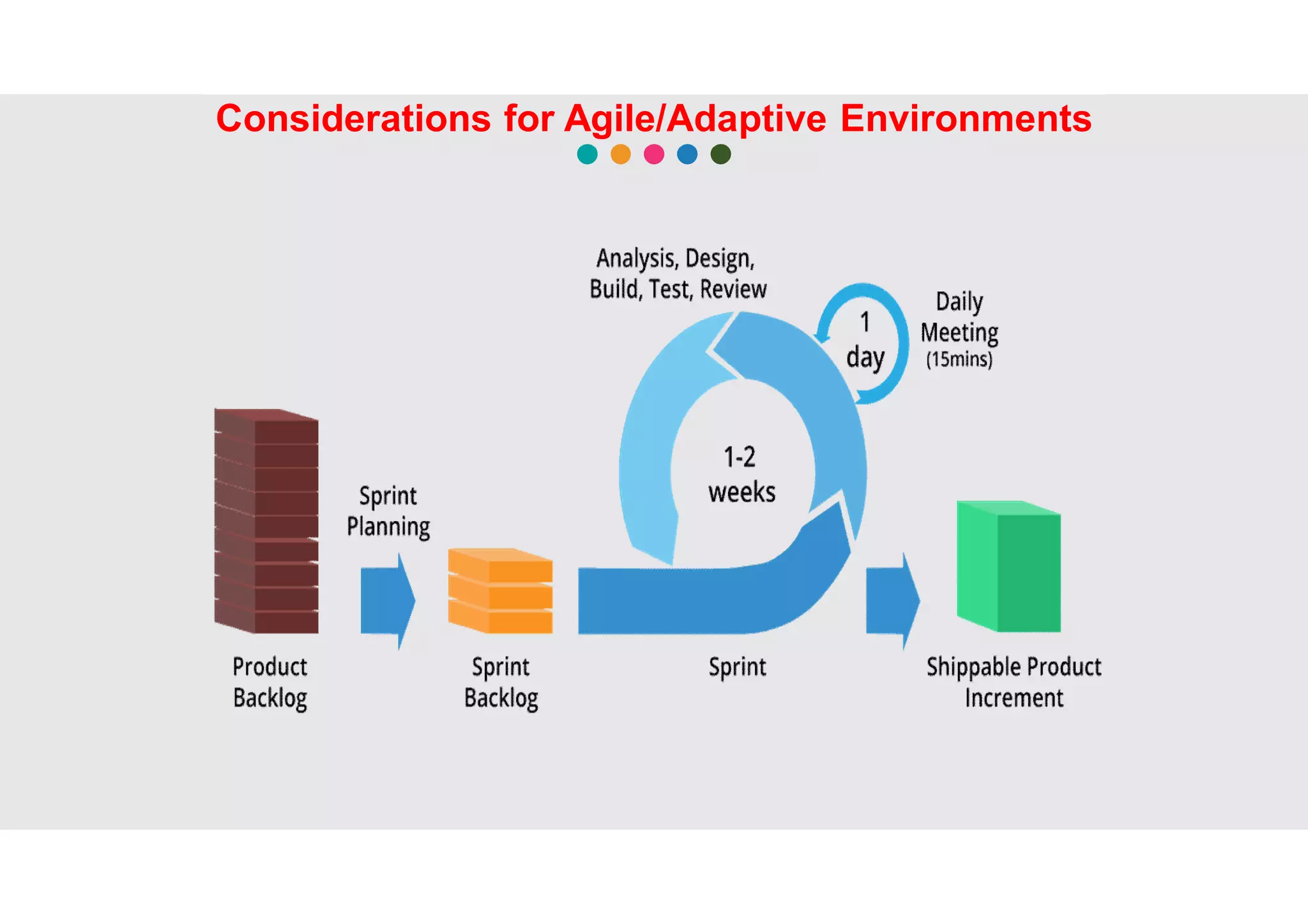 Project procurement management overview | PDF