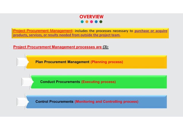 Project procurement management overview | PDF