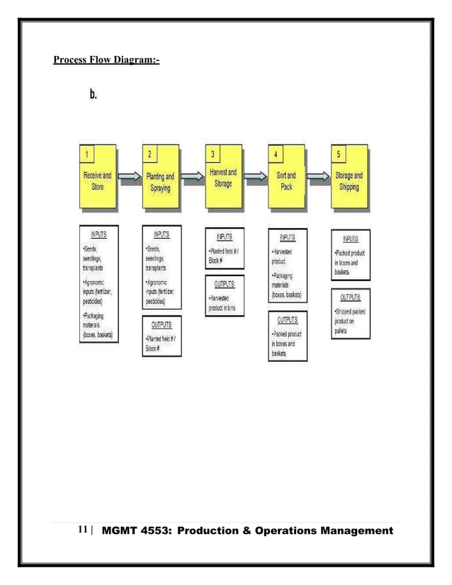 Production & Operation Management(Final Project) | PDF