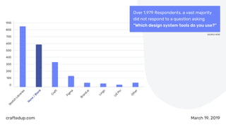 Design Systems - Sean Hise Talk at #ProjectProduct | PPT
