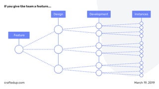 Design Systems - Sean Hise Talk at #ProjectProduct | PPT