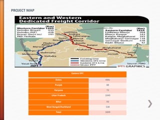 BEST PPT ON TRAINNING ON CONTRUCTION AT INDIAN RAILWAY (DFCC) | PPTX
