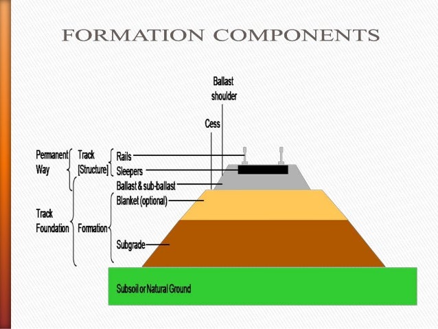 How to calculate design formation level - asltee