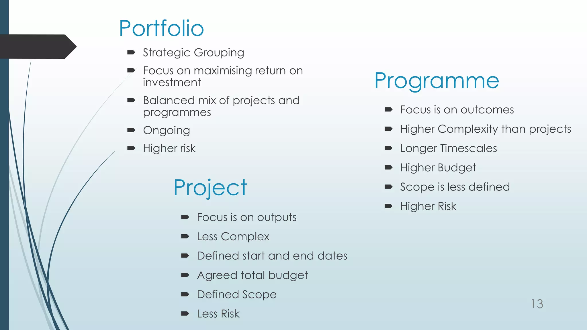 Projects programmes and portfolios, so what is the difference? | PPT