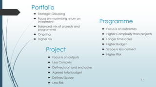 Projects programmes and portfolios, so what is the difference? | PPT