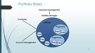 Projects programmes and portfolios, so what is the difference? | PPT
