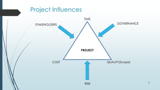 Projects, programmes and portfolios, so what is the difference? | PDF