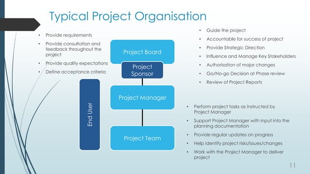 Projects, programmes and portfolios, so what is the difference?