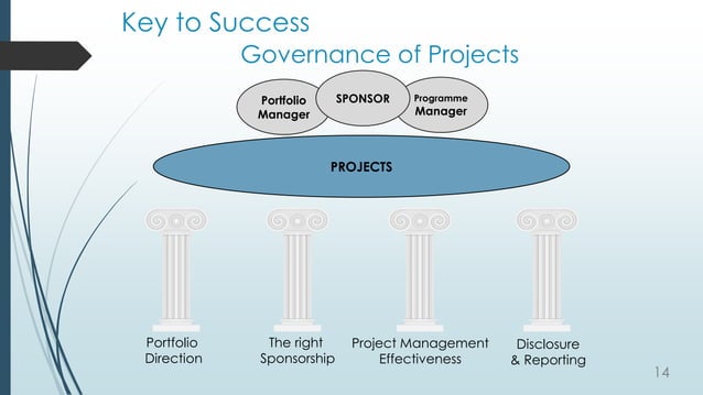 Projects, programmes and portfolios, so what is the difference?
