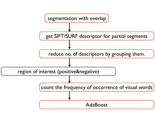 Project Progress | PPT