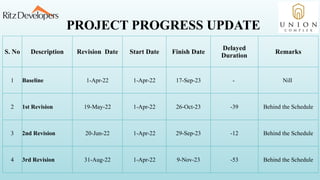 Monitoring of Project Progress Report pt | PPTX