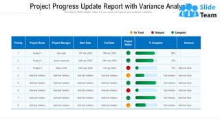 Project Progress Update Report With Variance Analysis | PPT