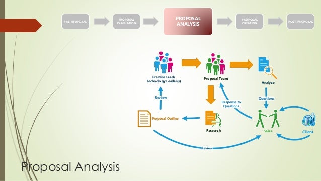 Project Proposal Workflow