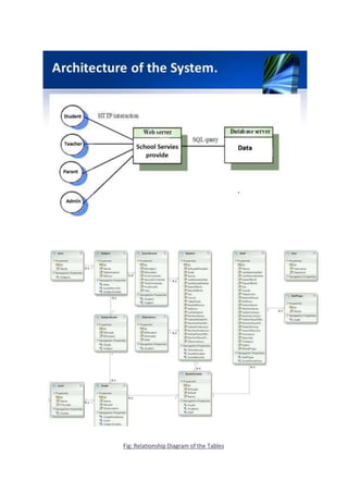 Project proposal of school managment software | PPTX