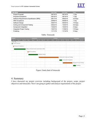 Project Proposal | PDF