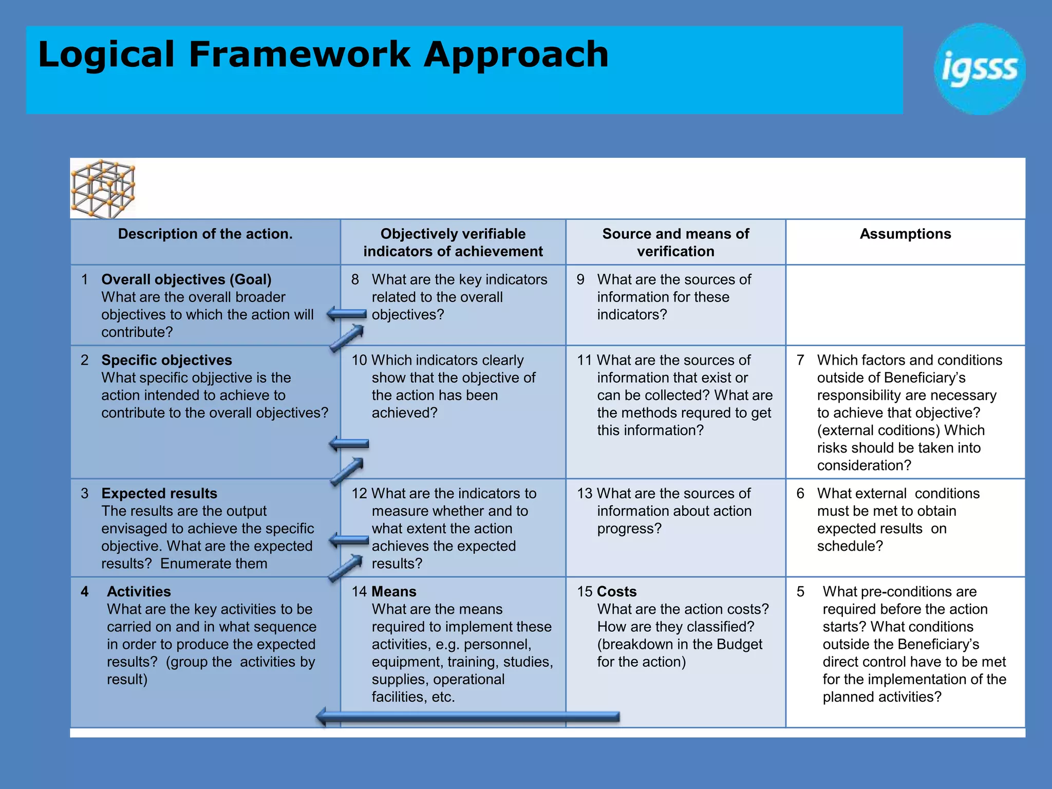 Project proposal | PPTX