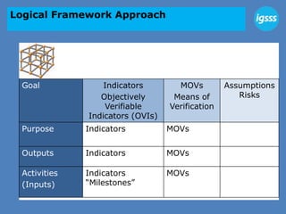 Project proposal | PPTX