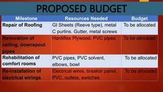 Project Proposal.pptx