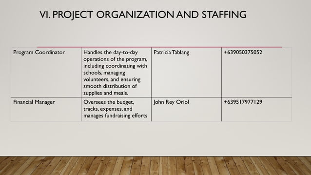 Project Proposal EAPP Grade 12 Aristotle.pptx